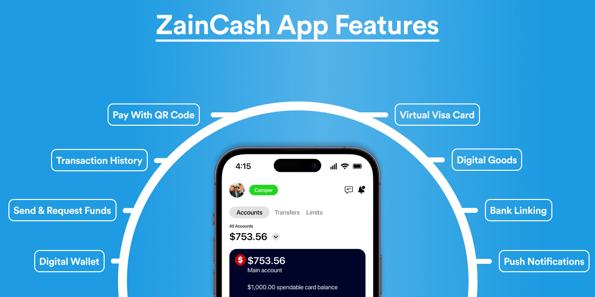 How Much Does it Cost to Build a Payment App Like ZainCash?